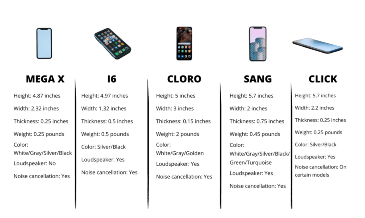 5 Hard CELPIP Reading Tests - HZad Education